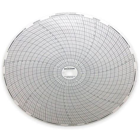 Dickson C473 1apb9 Paper Chart 8 Inch 20 To 50 Deg C 0 To 100