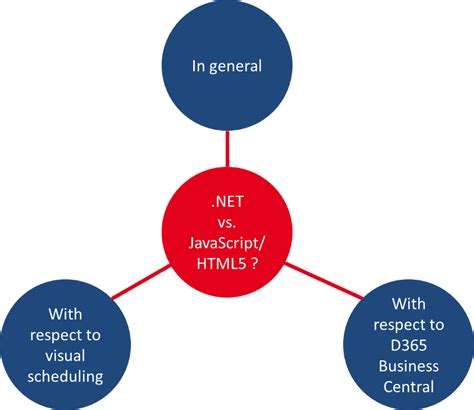 Gantt Chart Scheduler Dynamics 365 Business Central Dynamics Nav