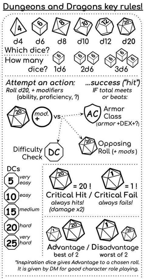 Dandd 5e Player Cheat Sheet Abilities Actions Healing Etsy