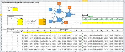 Deep Learning Using Excel Bundle Excel Financial Website
