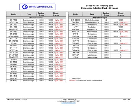 Olympus Adaptation Chart Scope Assist Flushing Sink Safs Wassenburg Medical Inc
