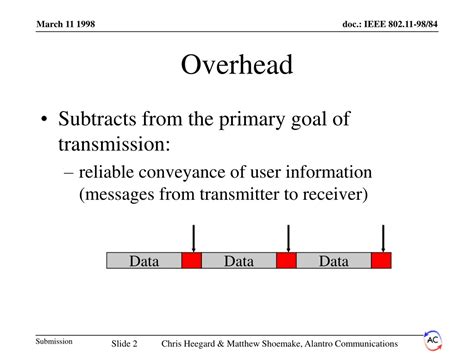 Ppt Fec Forward Error Control Is Not Overhead Powerpoint