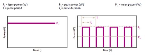 Continuous Wave Mode Laser And Pulse Mode Laser [69] Download