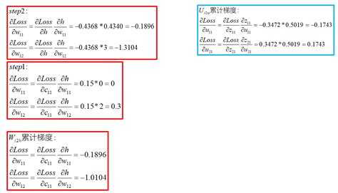 深度学习面试题33RNN的梯度更新 BPTT 黎明程序员 博客园