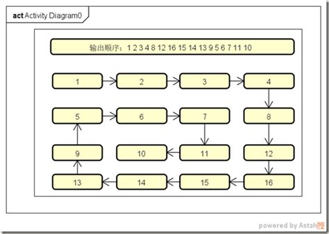 题目 顺时针打印矩阵 VIP丶可乐 博客园