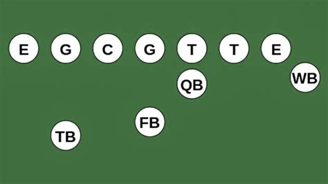 The Evolution And Impact Of The American Football Single Wing Formation