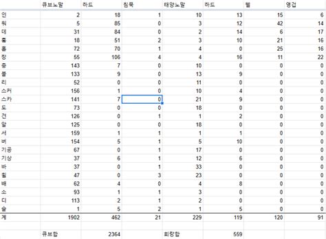 로스트아크 인벤 정신나갈것같애 로스트아크 인벤 자유 게시판