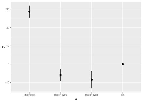 Plot Base R Graphics Point Range And Ribbon Stack Overflow