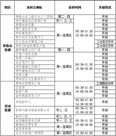 9月12日，康巴什区开设41个便民核酸采样点澎湃号·政务澎湃新闻 The Paper