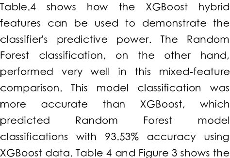 performance comparison other three ml classifiers by dpc model