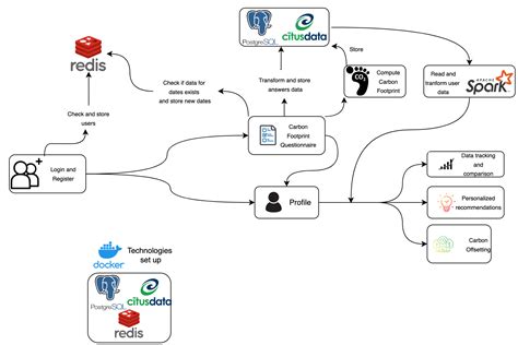 GitHub JordiCondom CarbonFootprintCalculator Carbon Footprint Calculator For Big Data
