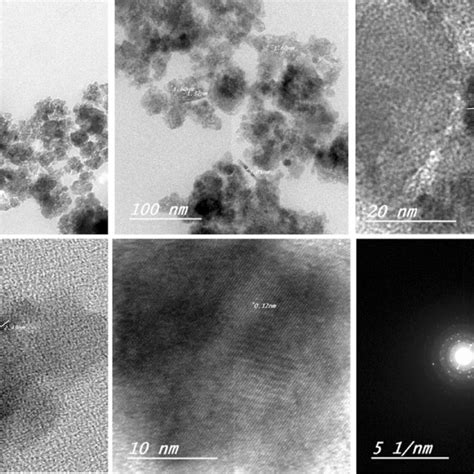 Epr Spectra Of 096 And 252 At Of Ce Doped Zno Nanoparticles