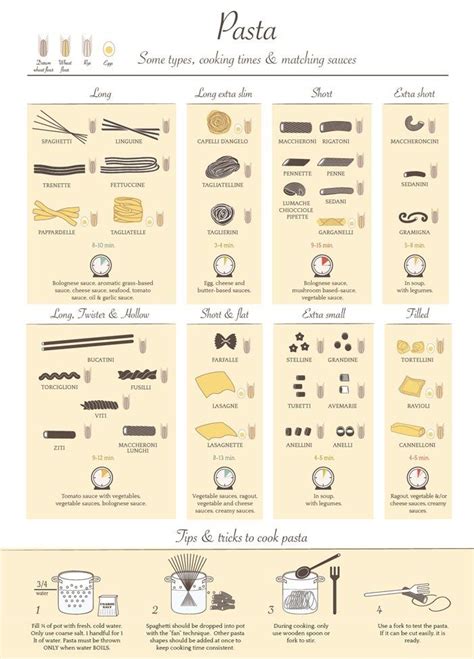 Infographic How To Cook Pasta Like An Italian How To Cook Pasta