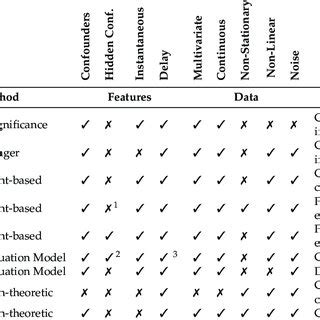 Pdf Causal Discovery With Attention Based Convolutional Neural Networks