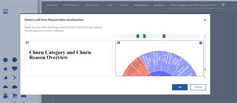 Integration Between Cognos Analytics And Jupyter Notebook In Practice Quanam