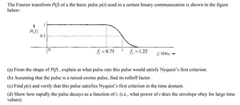 Solved The Fourier Transform P F Of A The Basic Pulse P T