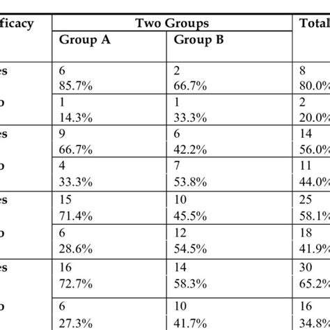 Effect Modifier Like Grade Of Hepatic Encephalopathy Stratification