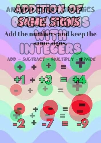 Operations With Integers Anchor Chart Word Wall Graphics For