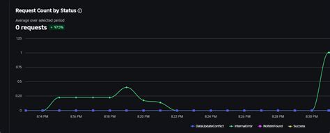Memorystoreservice Down Cloud Services Bugs Developer Forum Roblox