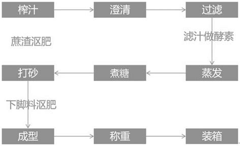 一种古法红糖熬制工艺的制作方法 2