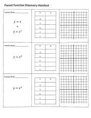 Discovering The Parent Function A Comprehensive Handout Course Hero