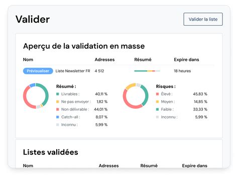 Aperçu Gratuit De La Validation Des Listes De Contacts Transactional Email Api Service For