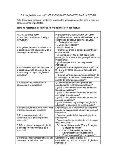 Preguntas de teoria para examen Psicología de la Instrucción