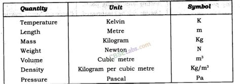 Matter In Our Surroundings Class 9 Notes Science Chapter 1 Learn CBSE