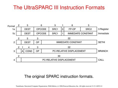 Ppt The Instruction Set Architecture Level Powerpoint Presentation