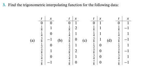 solved find the trigonometric interpolating function for the