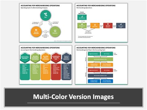 Accounting For Merchandising Operations PowerPoint And Google Slides
