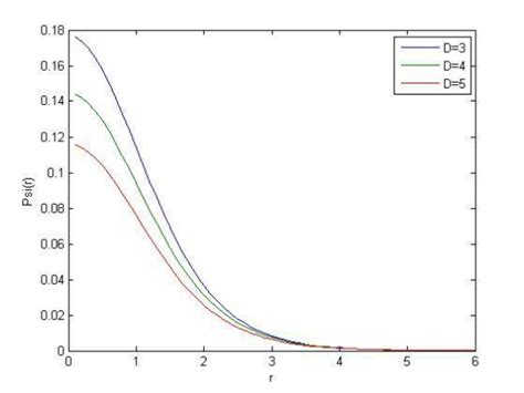 Radial Wave Function On Ground State For Scarf Hyperbolic Potential A