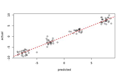 Prior Calibration Approaches For Parametric Components Of Stochastic Tree Ensembles • Stochtree