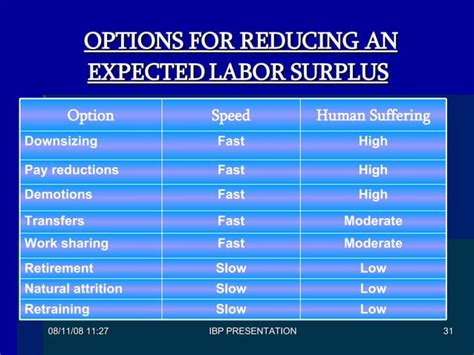 quantitative tools for hr managers ppt
