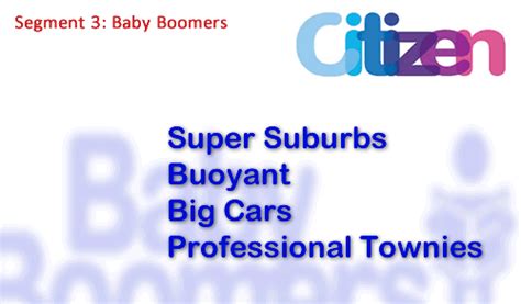 Data Profiling Services Reactiv