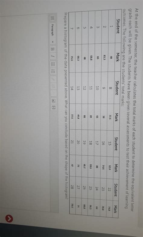 Solved At The End Of The Semester The Teacher Calculates Chegg Com