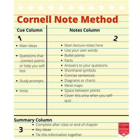 Cornell Note Taking