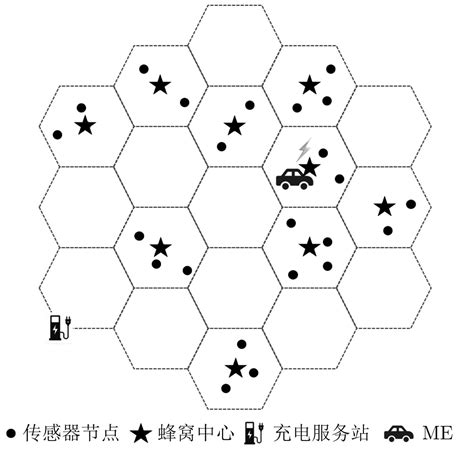 A Mobile Charging And Data Collecting Algorithm Based On Multi Objective Optimization