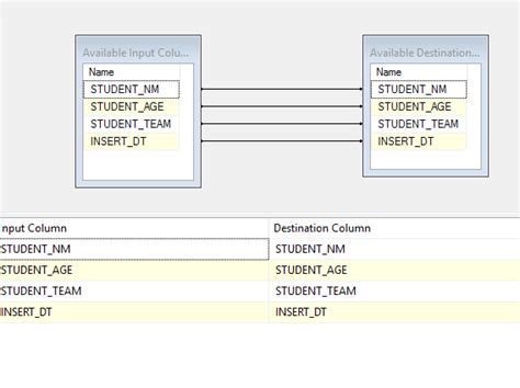 SSIS Lesson Derived Column Analytics All