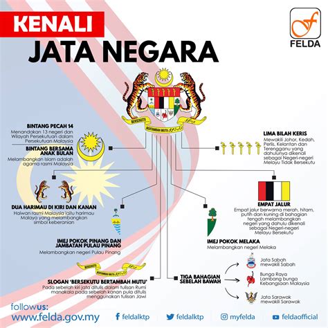 FELDA Kenali Jata Negara