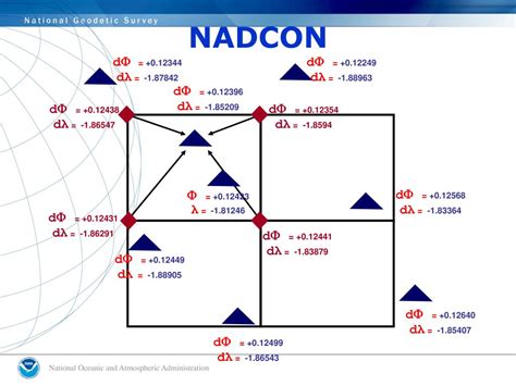 Ppt Datums And Datum Transformations Powerpoint Presentation Free Download Id4691597