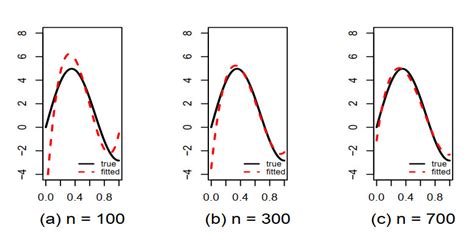 Estimation And Diagnostic For Single Index Partially Functional Linear