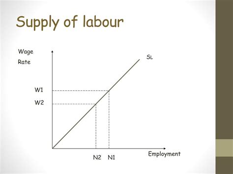 Ppt Labour Markets Powerpoint Presentation Free Download Id 3829245