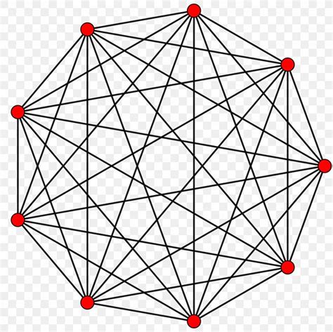 Complete Graph Graph Theory Vertex Edge Png X Px Graph Area