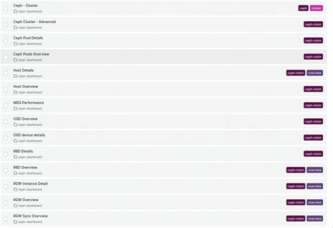 i replaced several kubernetes components with grafana agent flow here s how by Štěpán vraný