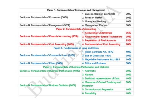 Cma Foundation Subject Wise Weightage For June 2021 Budding Cma