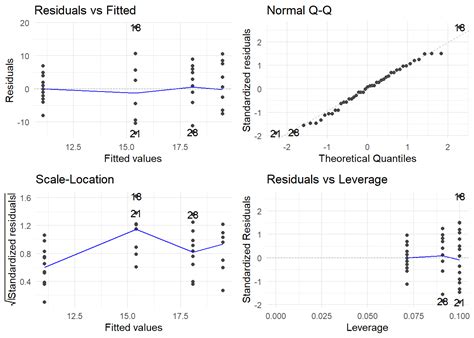 Chapter 7 More On Multiple Linear Regression Introduction To