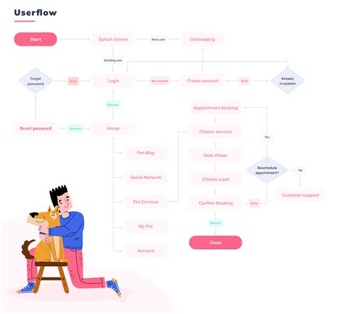 Hapi Pet App UX UI Case Study Behance Hapi Pet App UX UI Case Study Behance