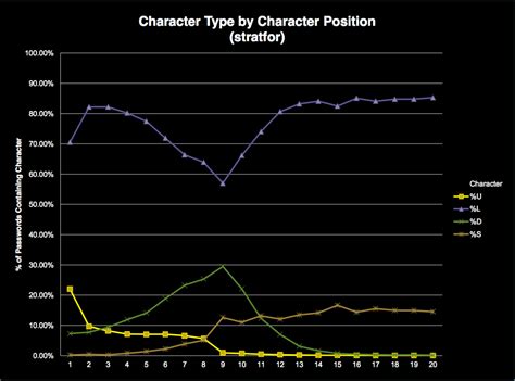 How The Bible And Youtube Are Fueling The Next Frontier Of Password