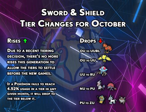 Data Usage Based Tier Update For October November